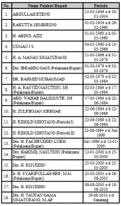 a – Portal Resmi Pemerintah Kabupaten Asahan